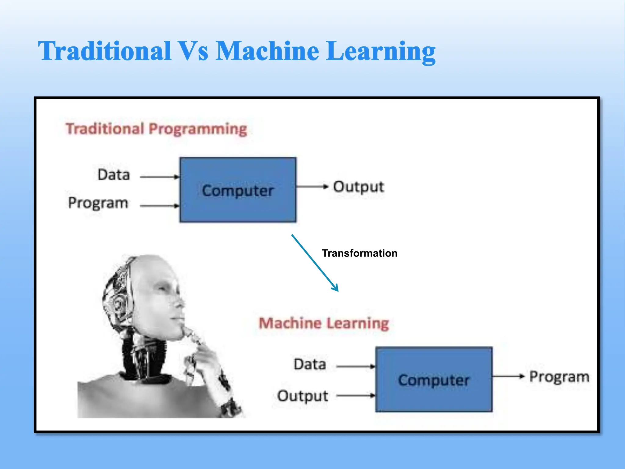 Generative Ai And Chatgpt Scope Of Ai And Advance Generative Ai Pptx Artificial