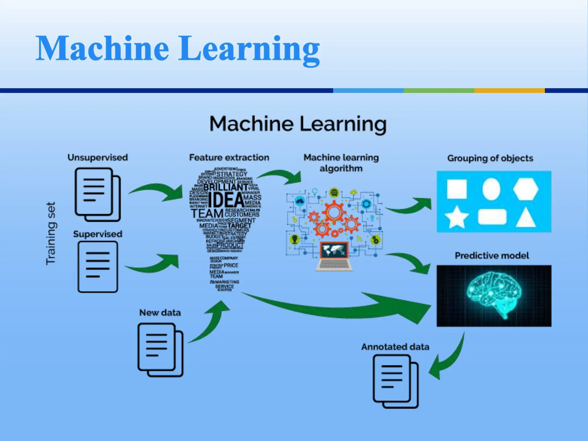 Generative Ai And Chatgpt Scope Of Ai And Advance Generative Ai Pptx Artificial