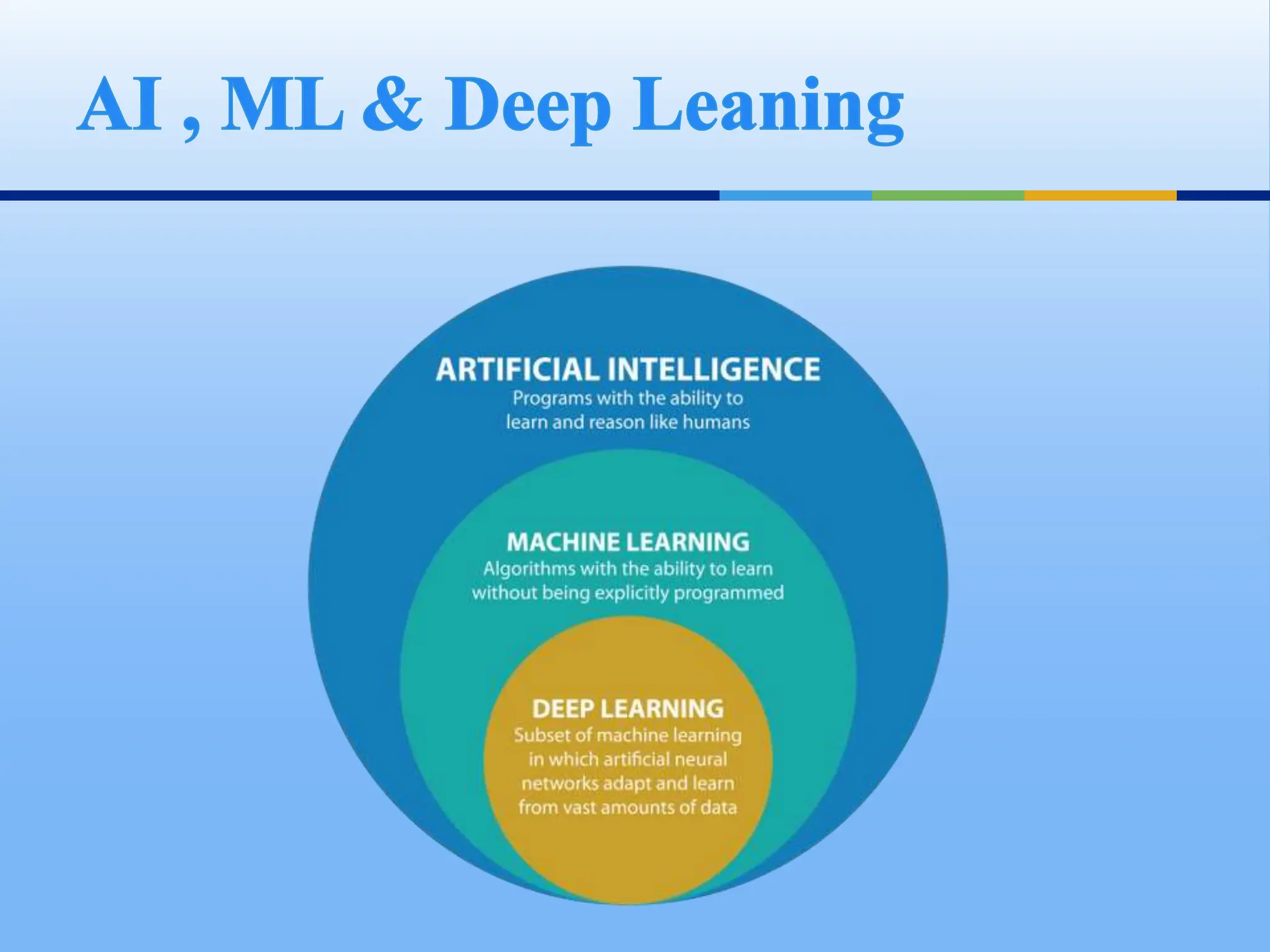 Generative Ai And Chatgpt Scope Of Ai And Advance Generative Ai Ppt