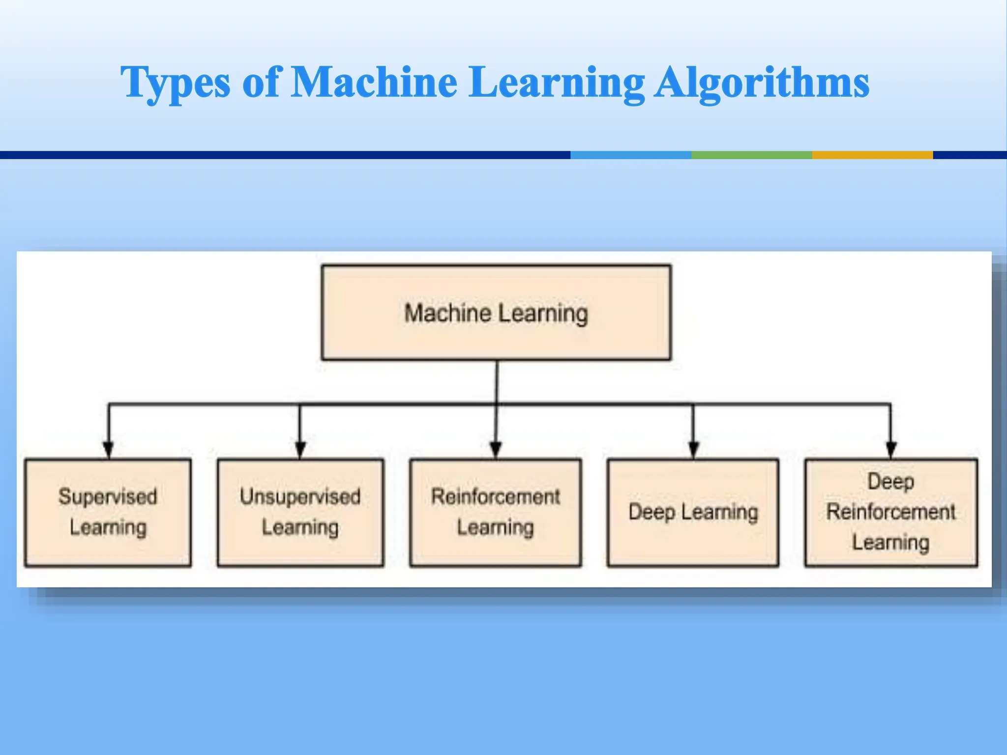 Generative Ai And Chatgpt Scope Of Ai And Advance Generative Ai Pptx Artificial
