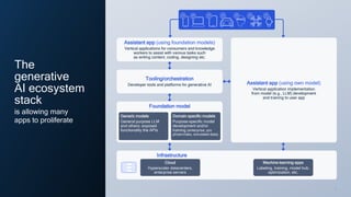 Generative AI at the edge.pdf