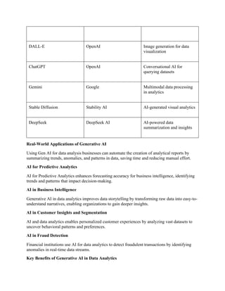 Mastering Generative AI for Advanced Data Analytics: Next-Gen AI Strategies, Tools & Use Cases ...