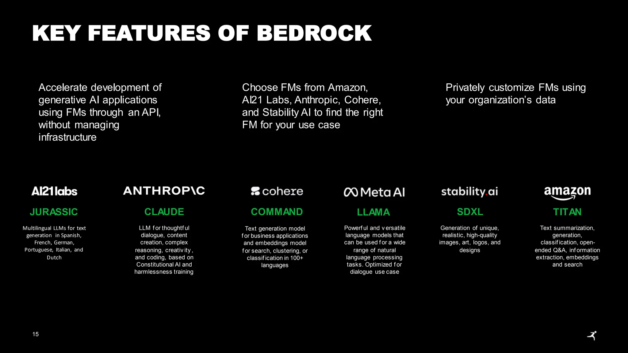 Generative AI con Amazon Bedrock.pdf