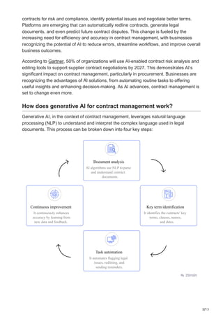 Generative AI for contracts management Use cases development integration and future trends.pdf
