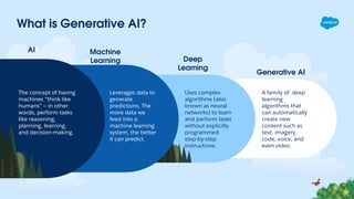 Generative AI for Trailblazers_ Unlock the Future of AI.pdf