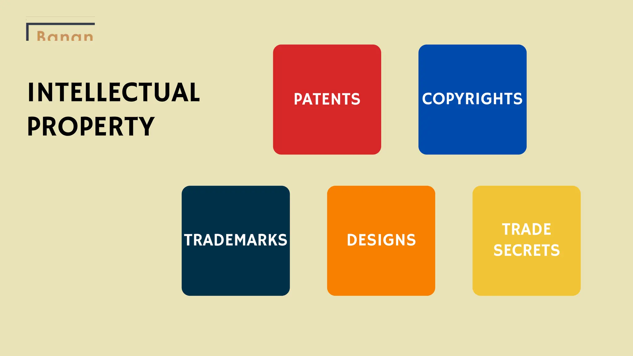 Generative AI (GenAI), Business and Intellectual Property | PPTX