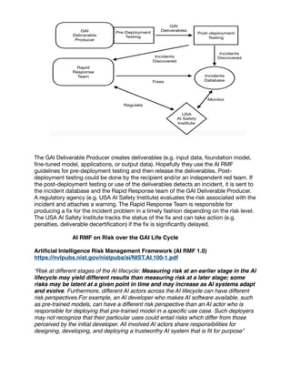 GenAI Incident DB+Response Team | PDF