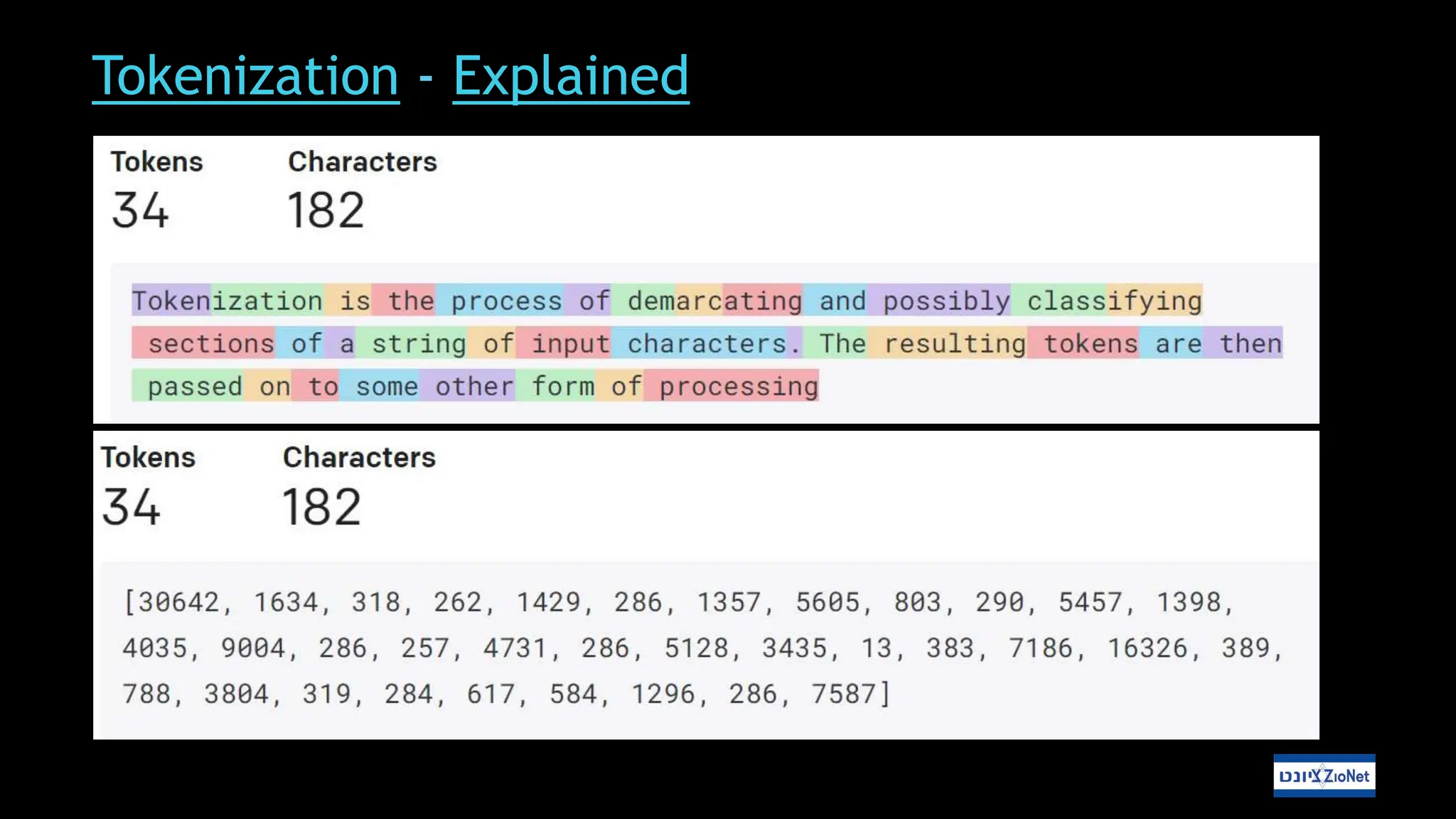 Generative Ai In Csharp With Semantic Kernelpptx Web Development Internet