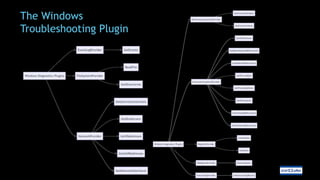 Generative AI in CSharp with Semantic Kernel.pptx | Web Development | Internet