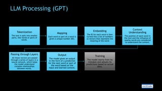 Generative AI in CSharp with Semantic Kernel.pptx | Web Development | Internet