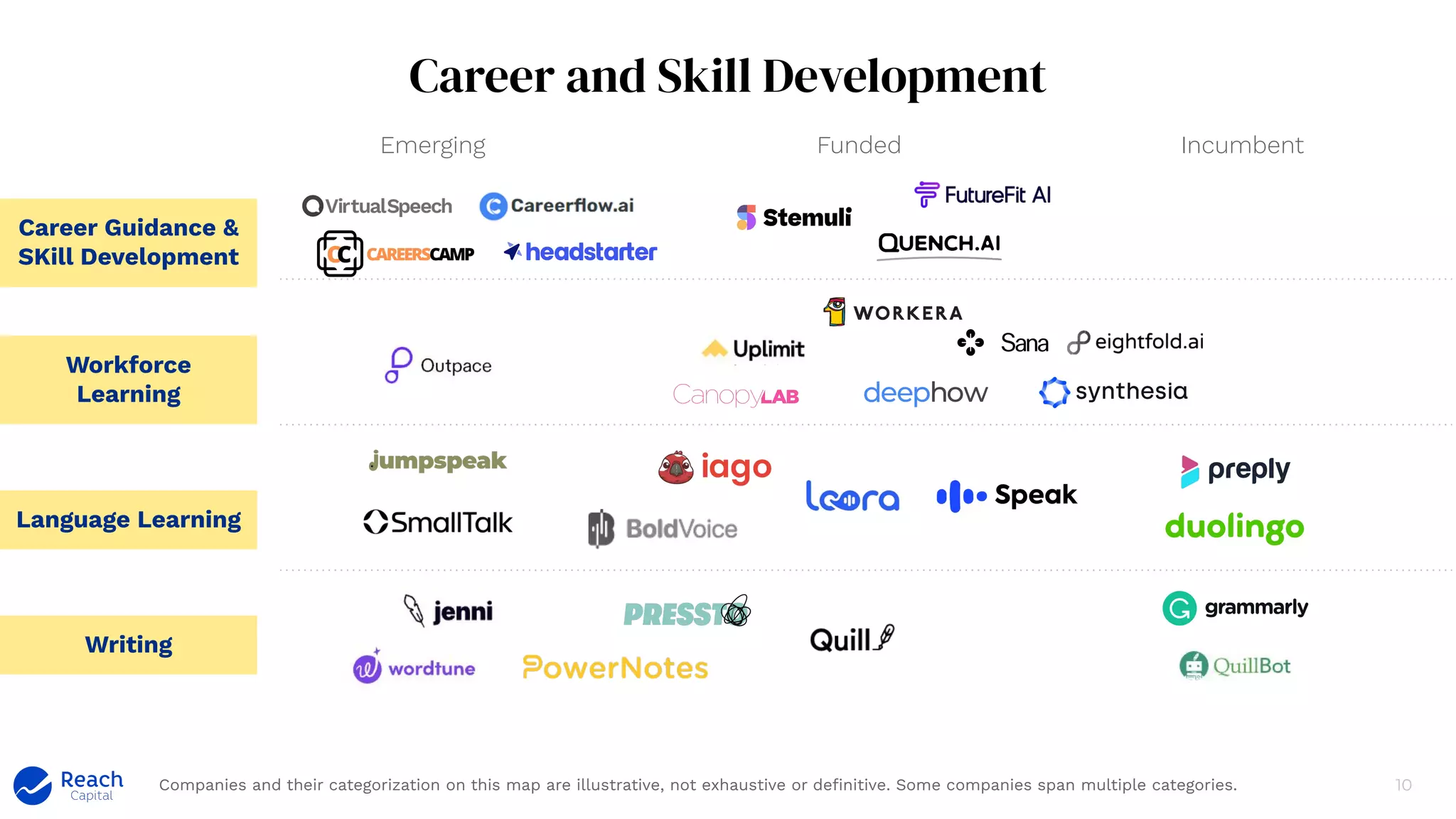 Generative AI in Edtech: Trends from the Pipeline | PDF
