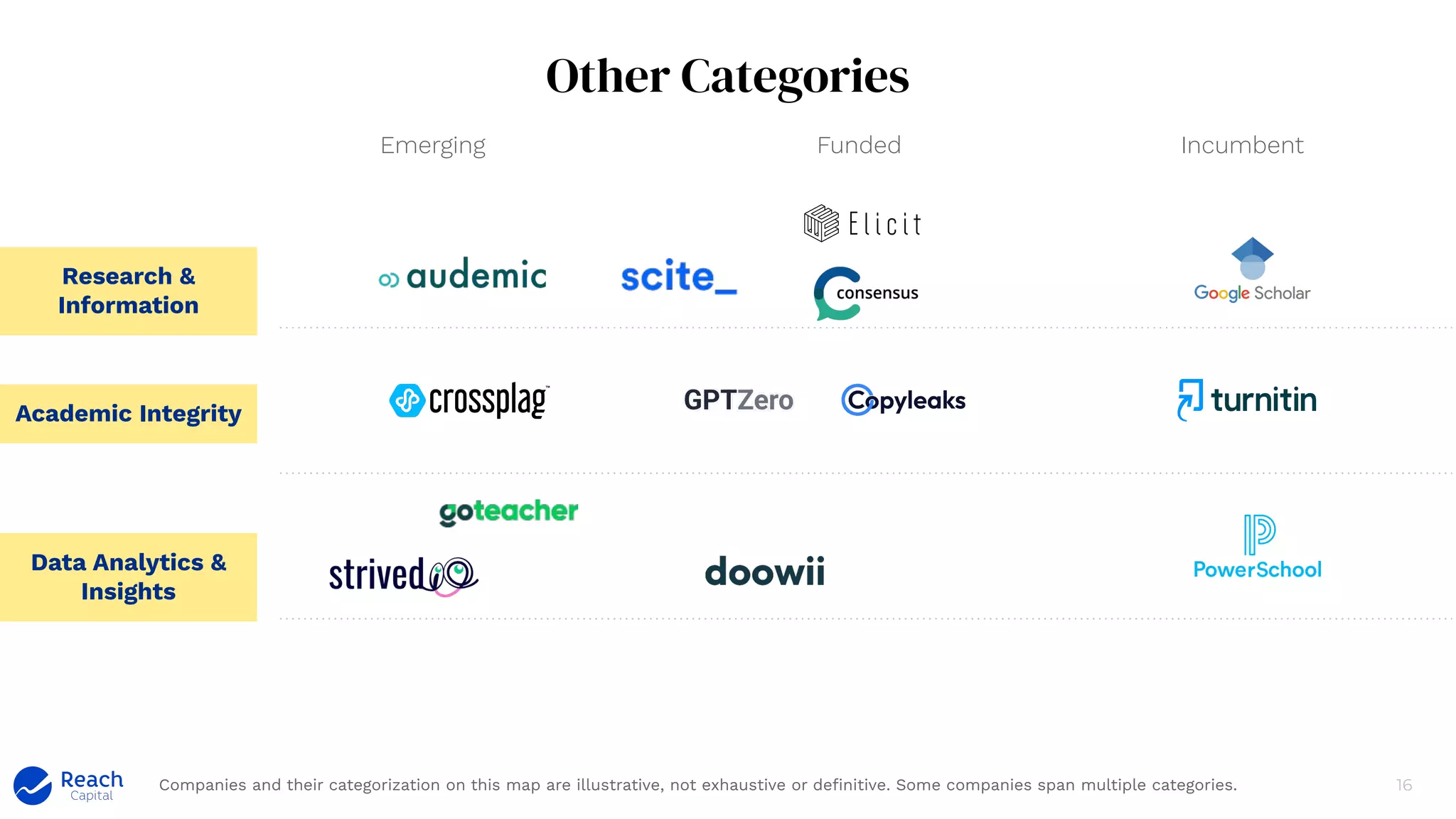 Generative AI in Edtech: Trends from the Pipeline | PDF