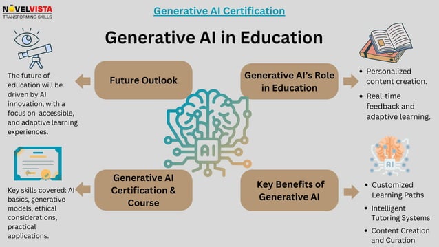 Generative AI in Education: Enhancing Learning Through Personalized Content | PPT