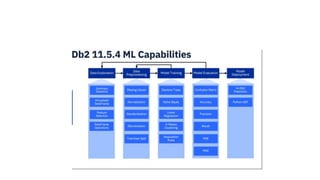Generative AI In Logistics_Object Automation | PDF