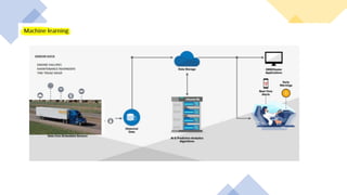 Generative AI In Logistics_Object Automation | PDF
