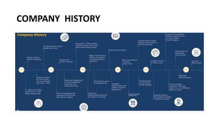 Generative AI In Logistics_Object Automation | PDF