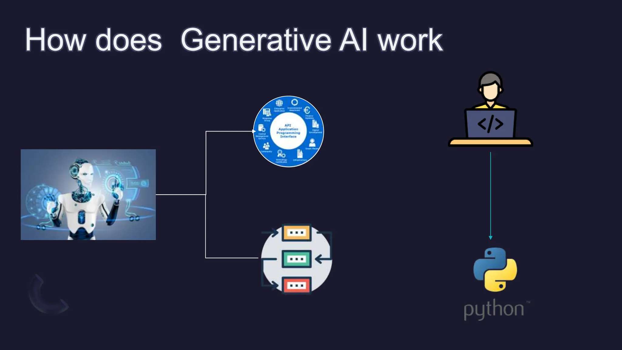 Generative AI Presentation which contains Overview of it with pros and cons | PPTX