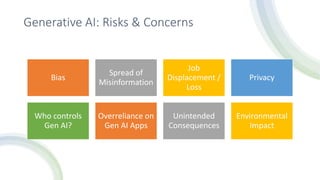 Generative AI Risks & Concerns | PPTX
