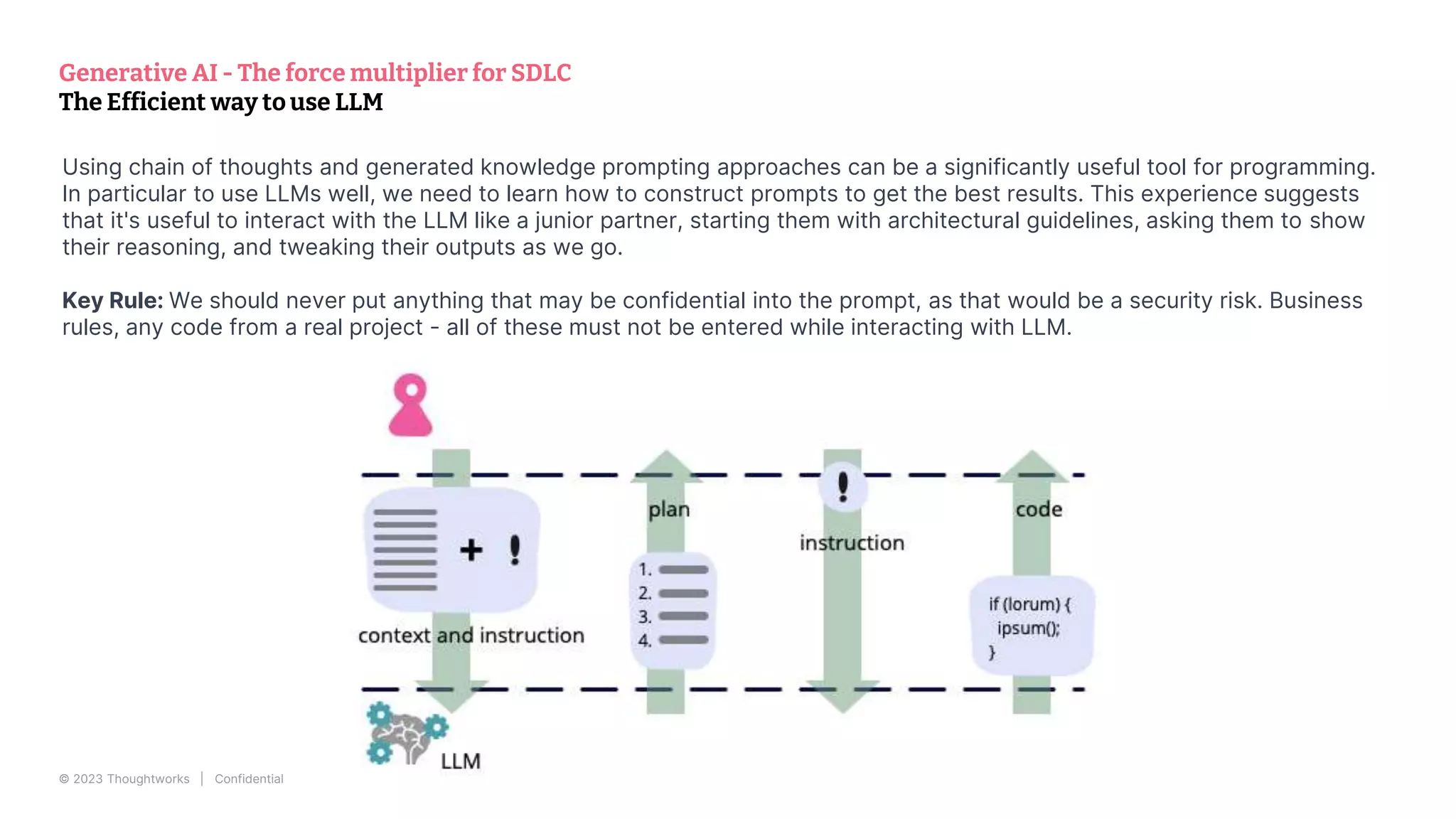 Generative AI_ The force-multiplier for SDLC.pptx