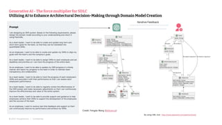 Generative AI_ The force-multiplier for SDLC.pptx