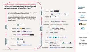 Generative AI_ The force-multiplier for SDLC.pptx