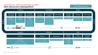 Generative AI_ The force-multiplier for SDLC.pptx