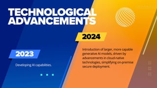 Generative AI Trends 2023 vs 2024 Key Differences.pdf