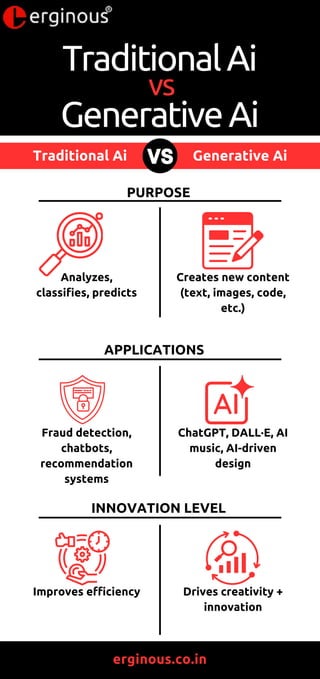 Generative Ai vs Traditional Ai-What's the difference.pdf