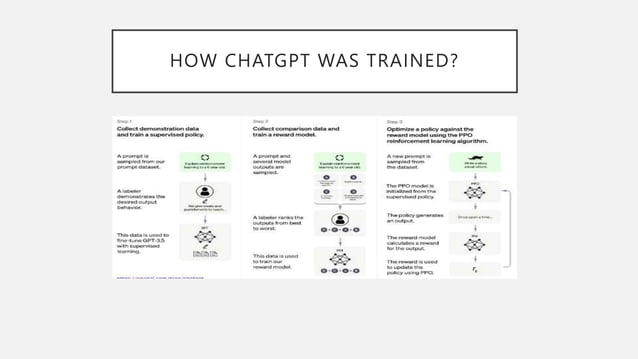 generativeAI wiseone chatgpt gamma ai tools | PPT