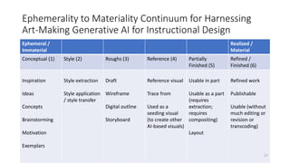 Art-Making Generative AI and Instructional Design Work: An Early ...