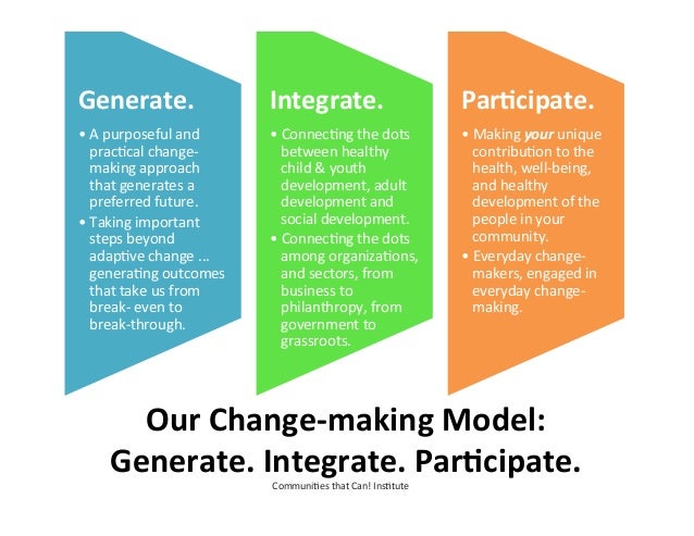 Generative Change: Working Together to Bridge the Social Aspiration G…