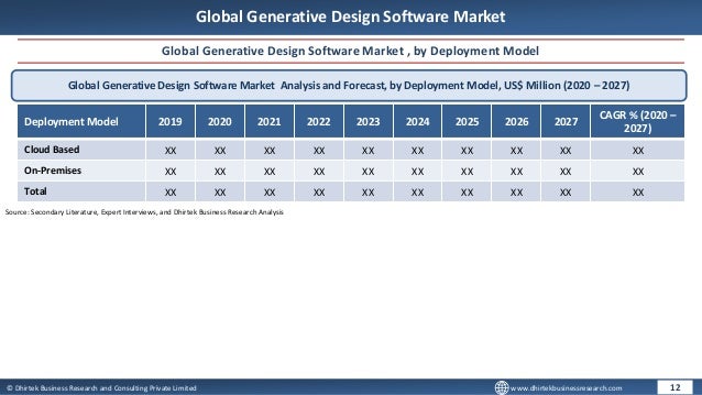 Generative Design Software Market.pdf