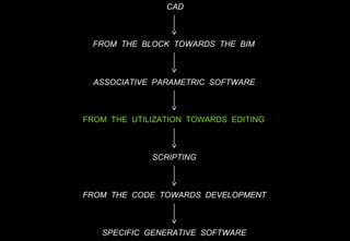 Generative Design with Grasshopper® | PPT