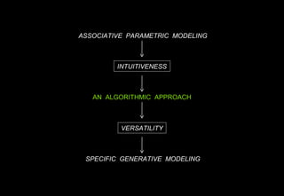 Generative Design with Grasshopper® | PPT