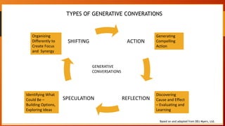 Generative Governance and Conversations | PPTX