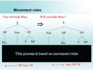 Generative grammar | PPTX