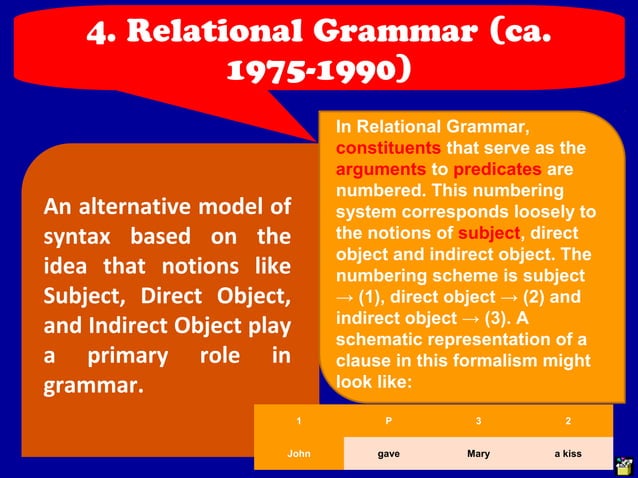 Generative grammar | PPT