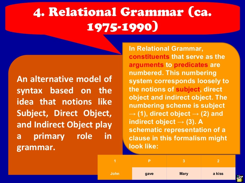 Generative Grammar
