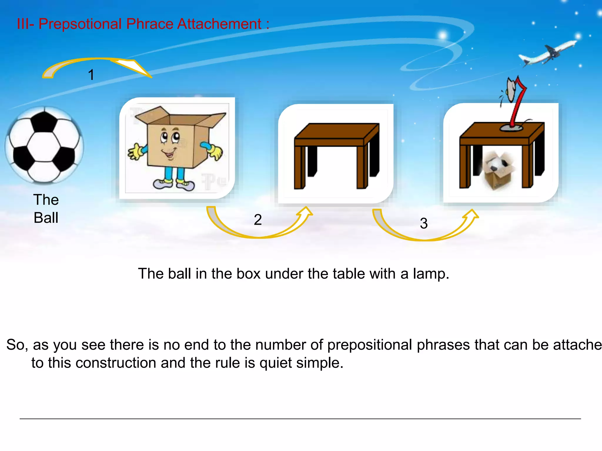 Generative grammar | PPTX