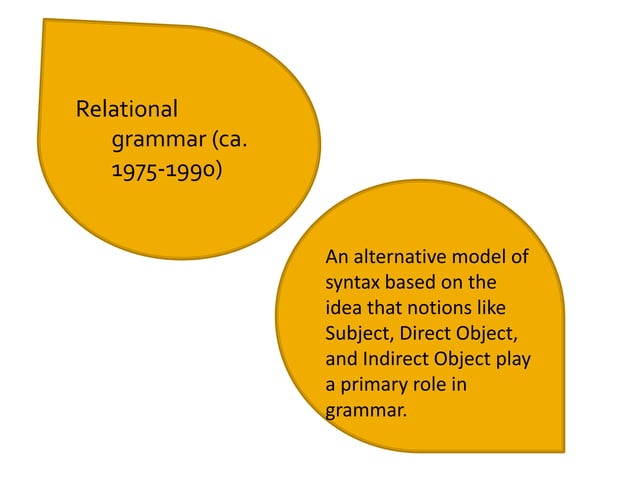Generative grammar ppt report | PPTX | Programming Languages | Computing