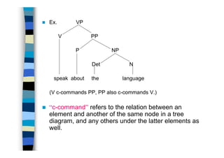 Generative grammer | PDF