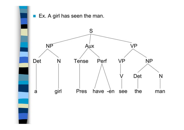 Generative grammer | PDF