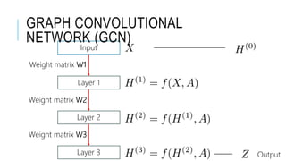 GENERATIVE GRAPH CONVOLUTIONAL NETWORK FOR GROWING GRAPHS.pptx