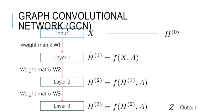 GENERATIVE GRAPH CONVOLUTIONAL NETWORK FOR GROWING GRAPHS.pptx