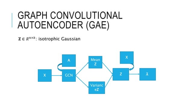 GENERATIVE GRAPH CONVOLUTIONAL NETWORK FOR GROWING GRAPHS.pptx