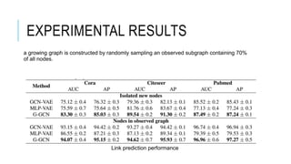 GENERATIVE GRAPH CONVOLUTIONAL NETWORK FOR GROWING GRAPHS.pptx