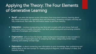 Generative learning research | PPT