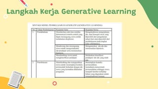 Generative Learning Group 1. cesp 2020pptx | PPT