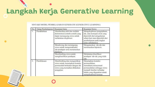 Generative Learning Group 1. cesp 2020pptx | PPT