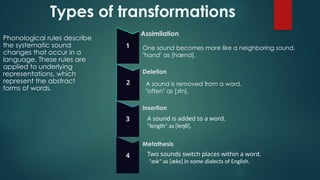 Generative Phonology a subfiled of GG2.pptx